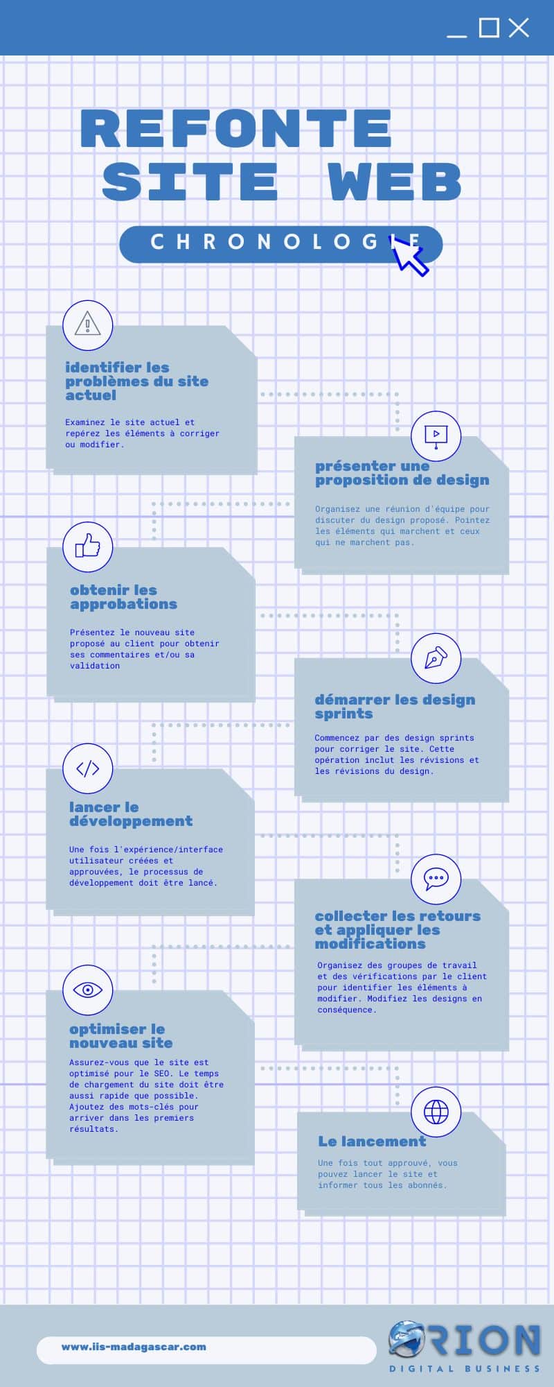 GUIDE Création internet | e-commerce |application mobile